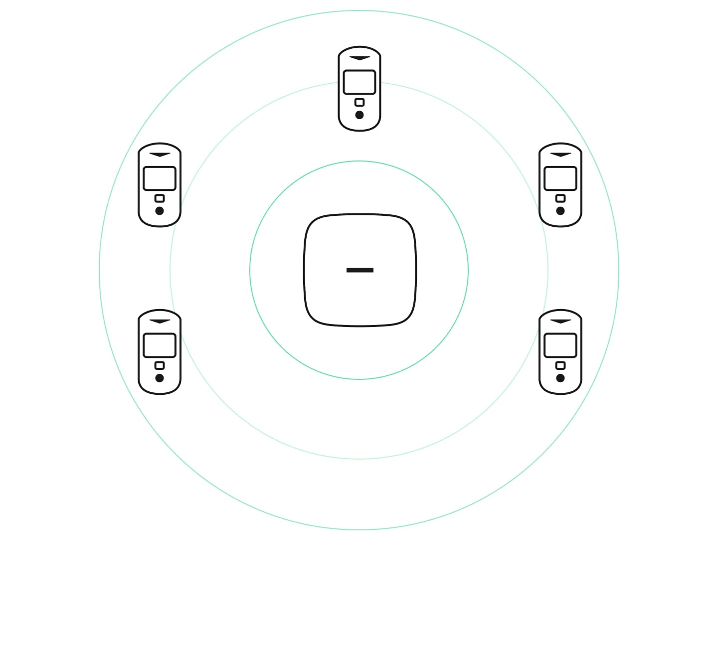 MotionCam — Detector de movimiento con fotoverificación de alarmas