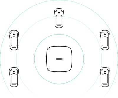 MotionCam - Motion sensor with photo verification of alarms