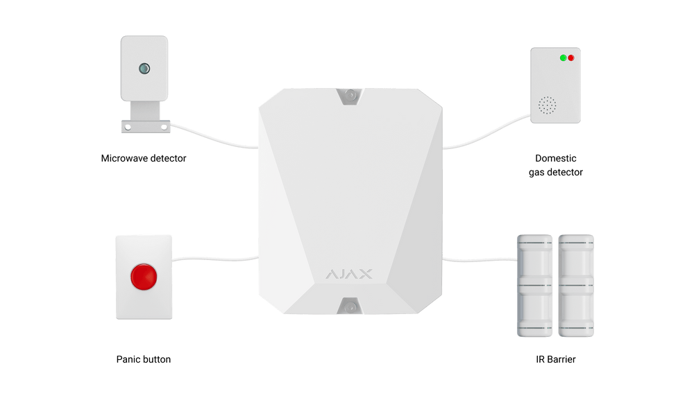 MultiTransmitter — Module for integrating wired third-party devices