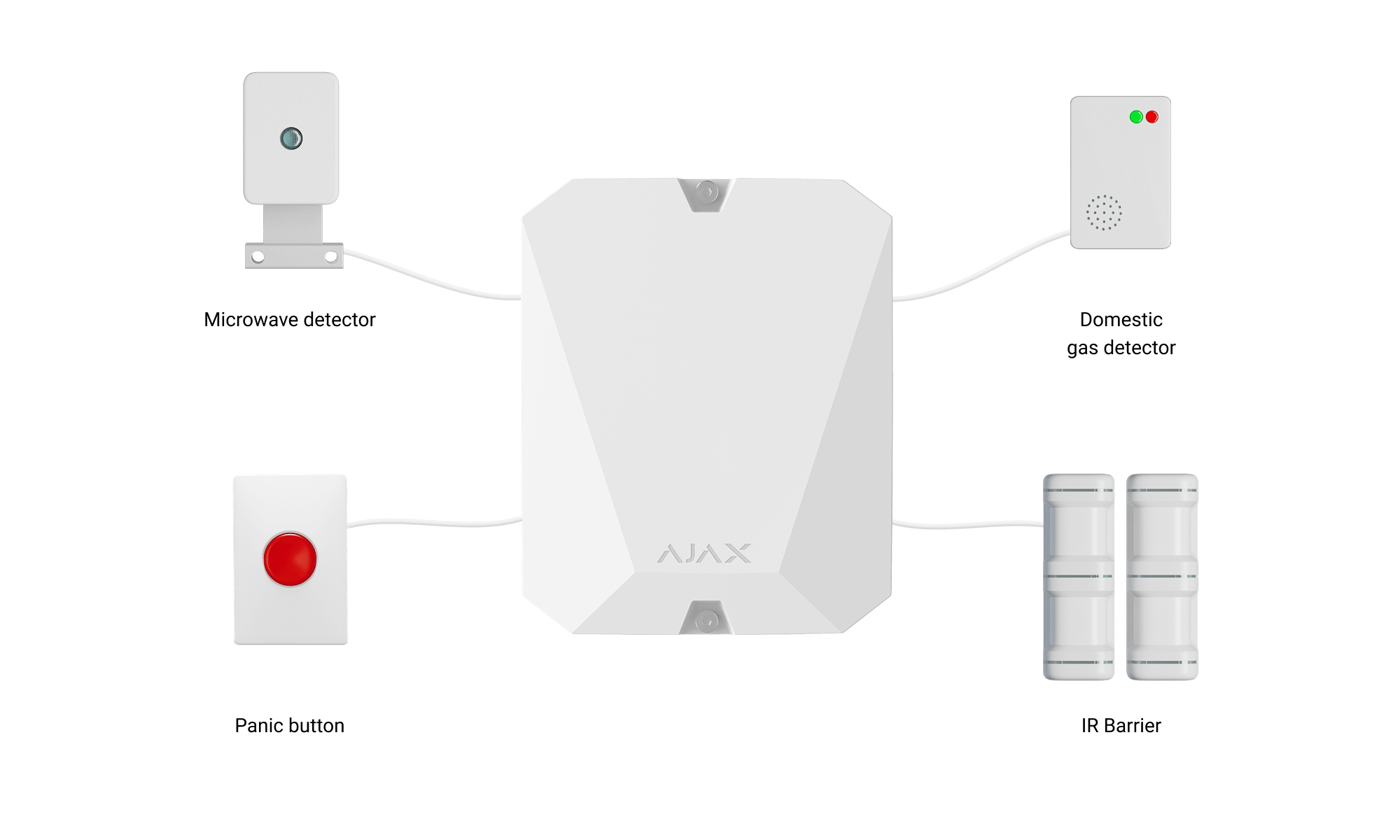 MultiTransmitter — Module for integrating wired third-party devices