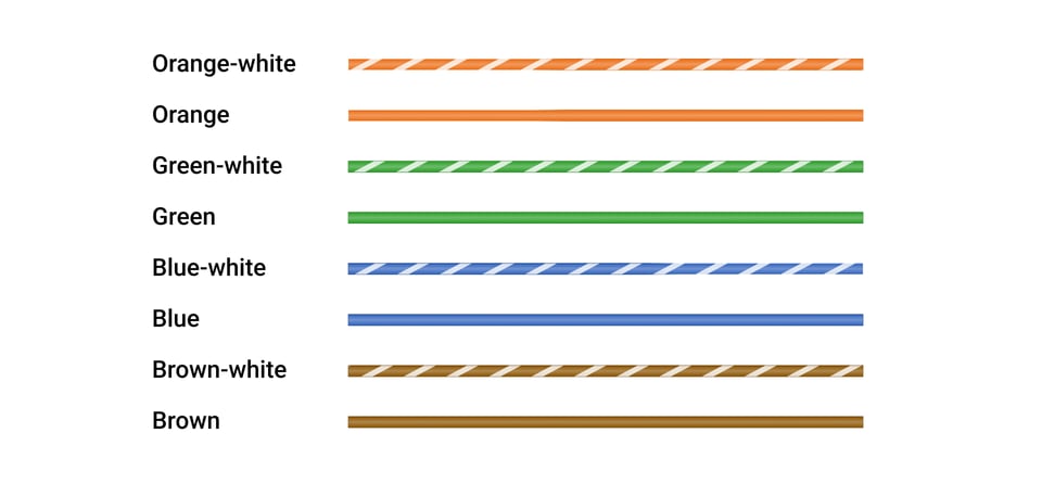 Cat5 wiring: a step-by-step tutorial | Blog Ajax