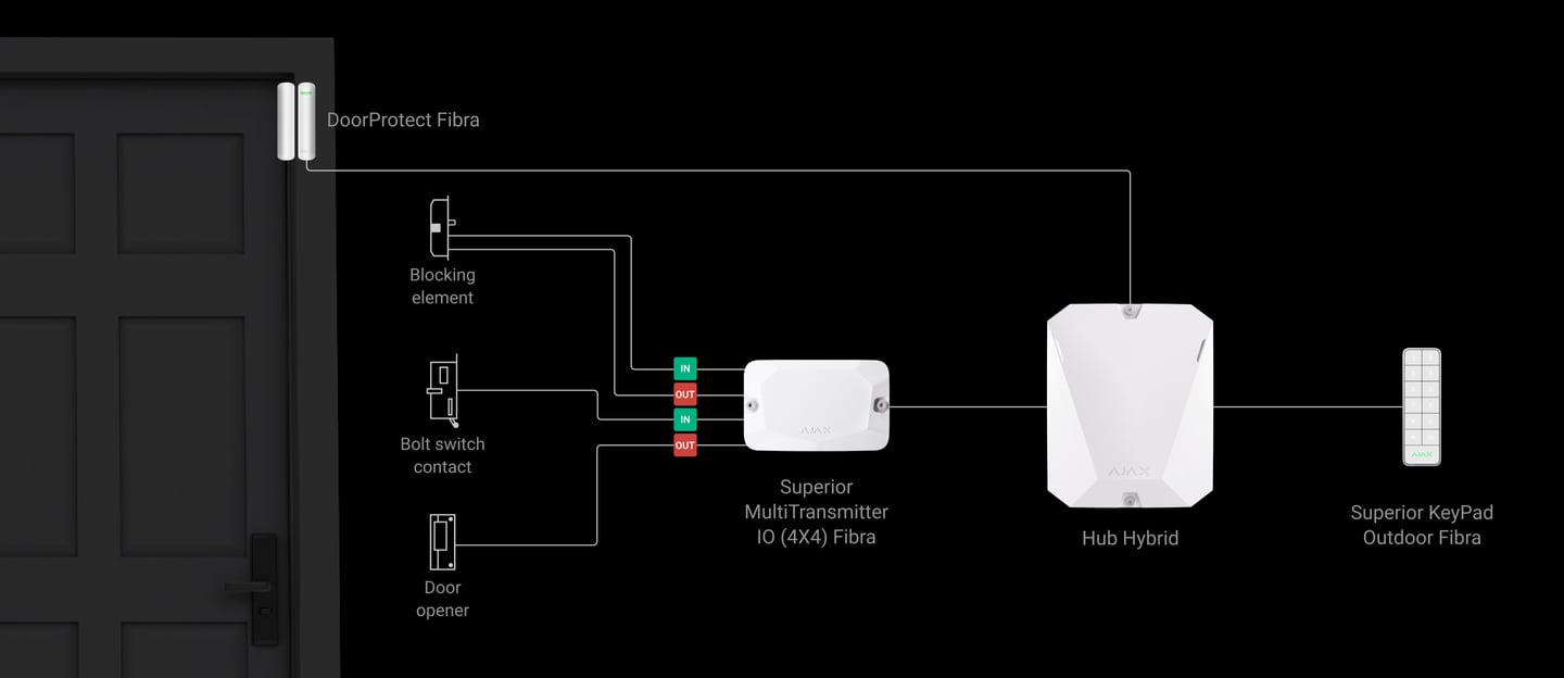 Integration module Ajax MultiTransmitter IO (4X4) Fibra