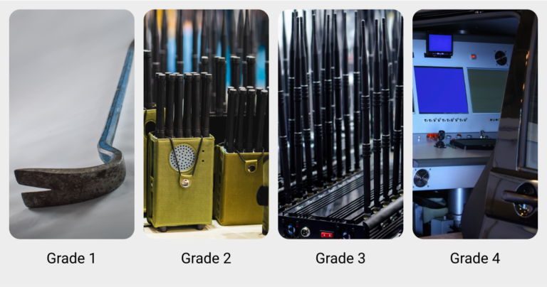 What are Grades and why is it so important for a security system to ...