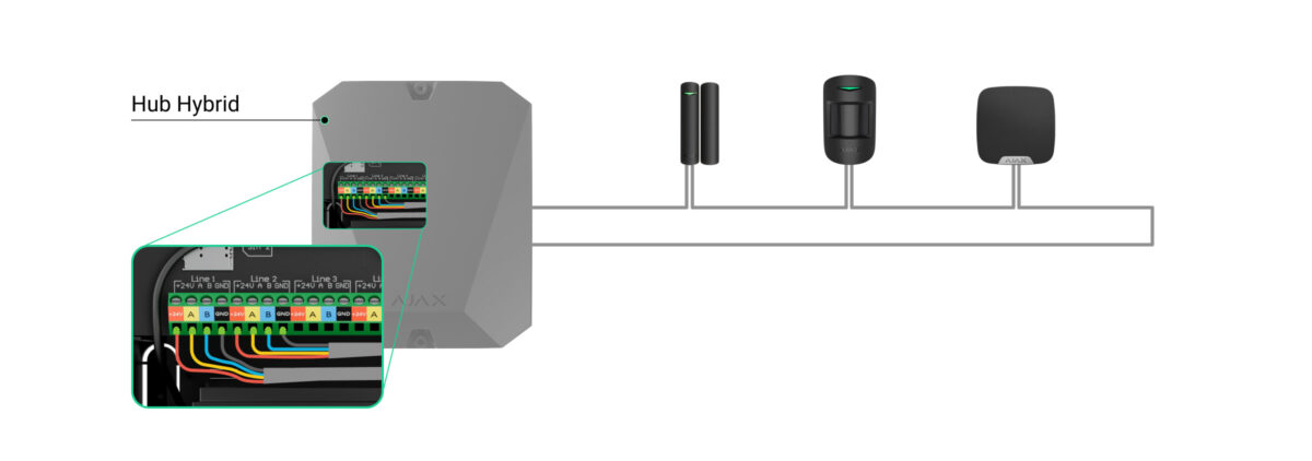 Advanced security with Ring topology for Fibra product line | Ajax Systems Blog